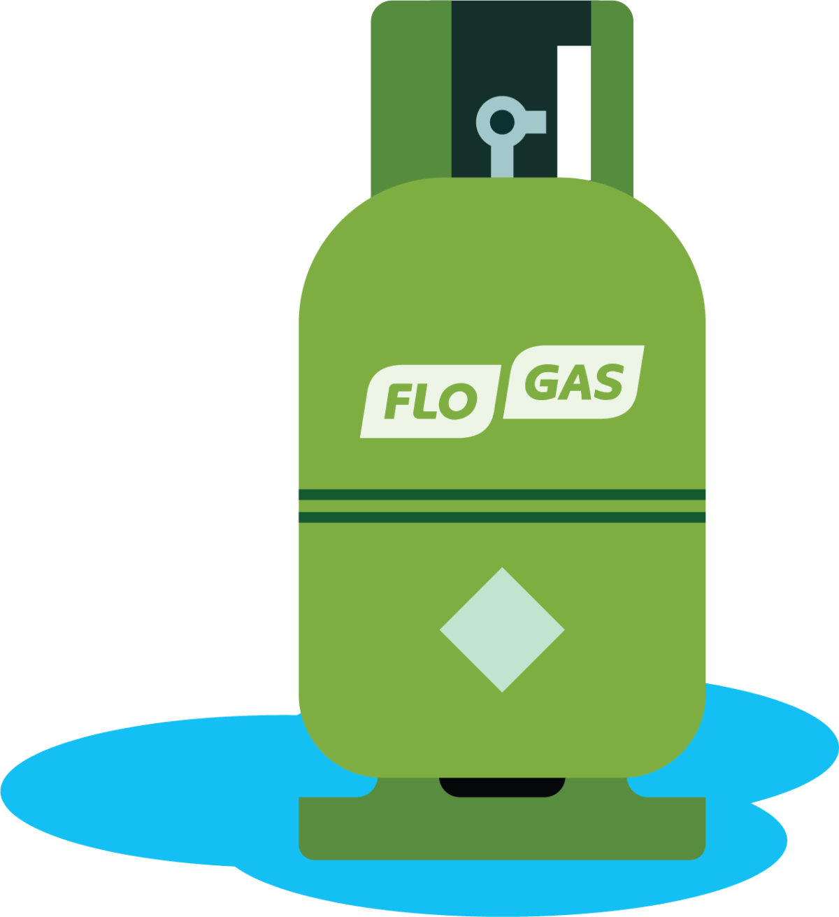 Find the Right Gas Bottle for BBQ, Heating & Camping | Flogas | Flogas