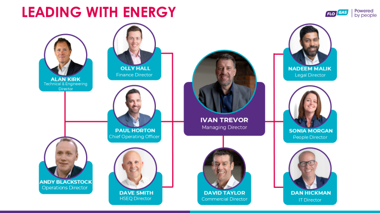 Meet Our Leadership Team | Flogas