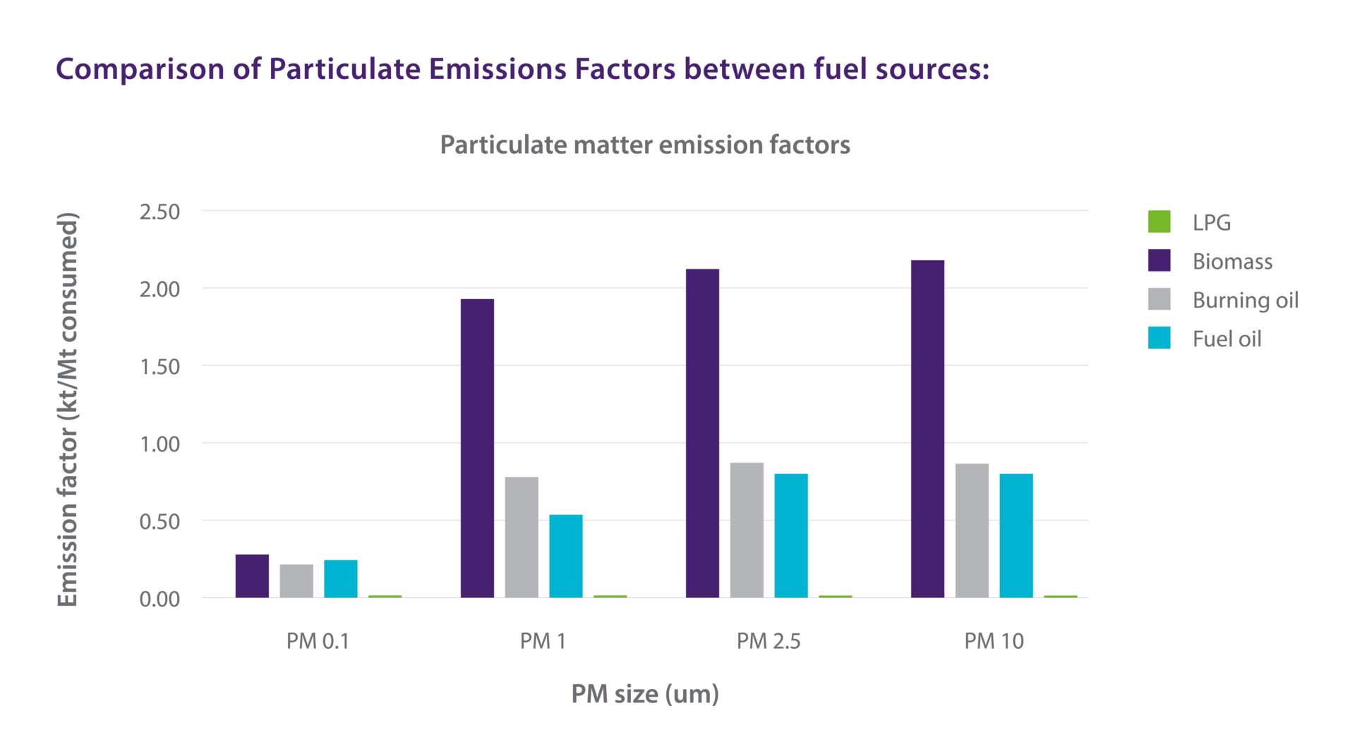 Clean Air Strategy: Reducing the Effects of Air Pollution | Flogas