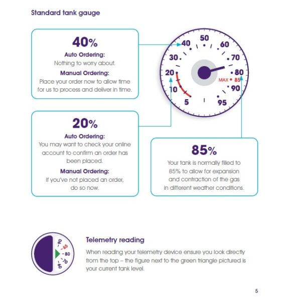 How do I read my gauge? | Flogas