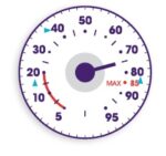 How do I read my gauge? | Flogas